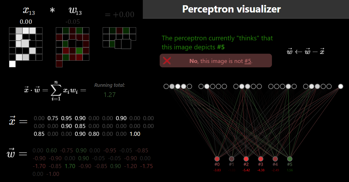 Perceptron Visualizer